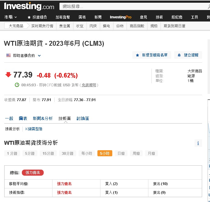 00673R 期元大S&P原油反1 - https://hk.inve...｜CMoney 股市爆料同學會