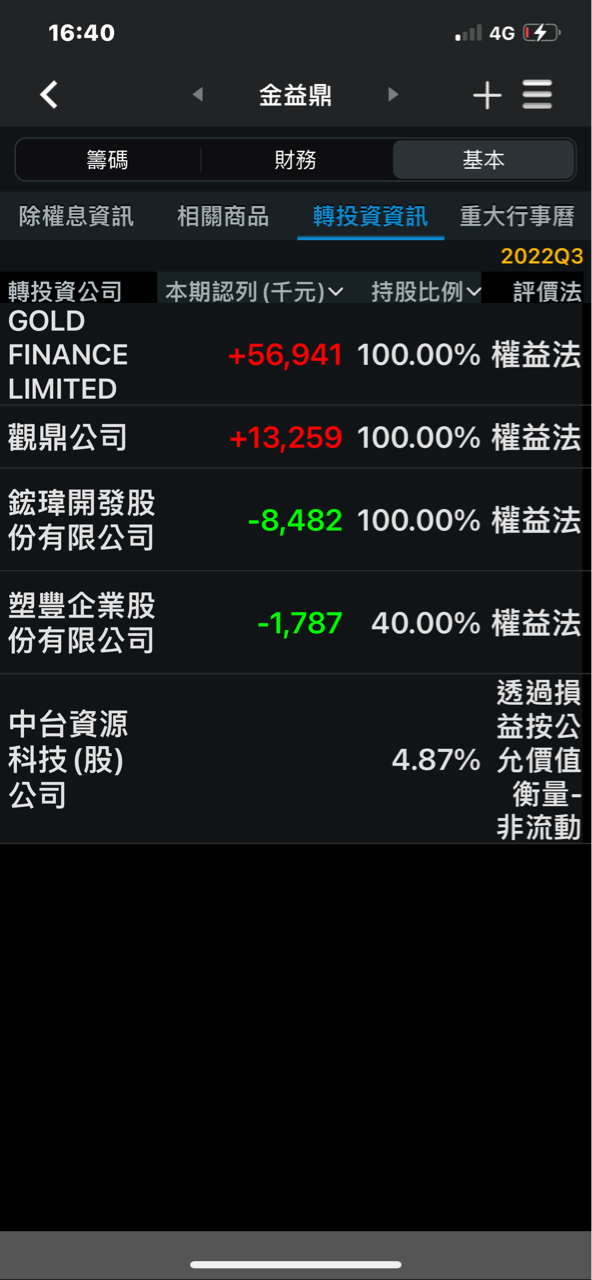 8390 金益鼎 - 還要我解釋嗎？ 買進中台35元...｜CMoney 股市爆料同學會