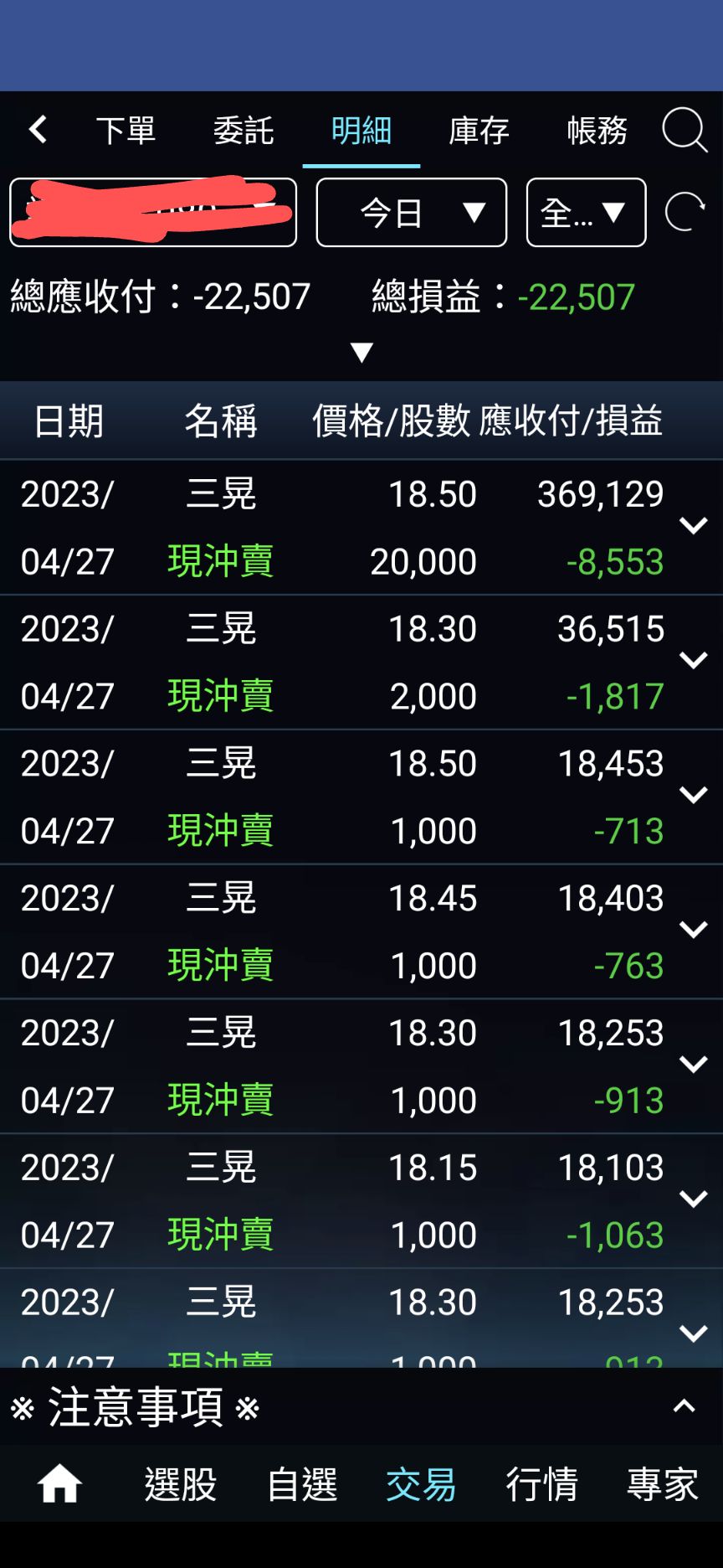 1721 三晃 - 畢業,當沖好難 開盤沒過3%果...｜CMoney 股市爆料同學會