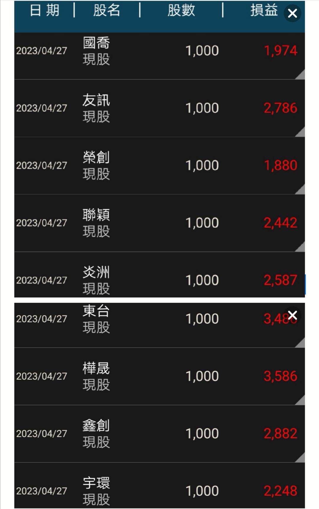 TWA00 加權指數 - 南哥投資便利商店(旗艦店) ，...｜CMoney 股市爆料同學會