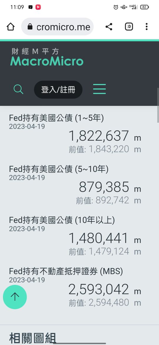 00712 復華富時不動產 - 分享文： 給同學會00712...｜CMoney 股市爆料同學會