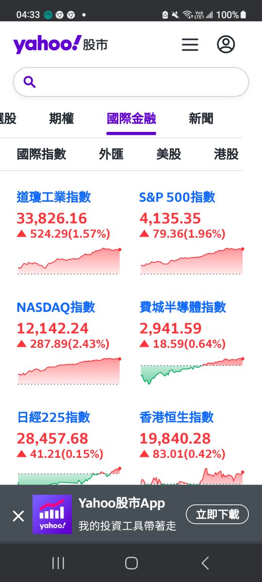 2330 台積電 - 台北強哥，老粉絲們～ 道瓊指...｜CMoney 股市爆料同學會