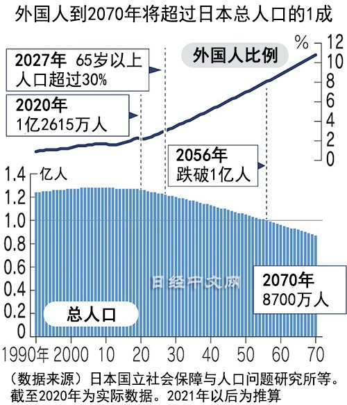 TWA00 加權指數 - 台灣少子化比日本更為嚴重！ 推算：日本2056年人口將跌破...｜股市爆料同學會
