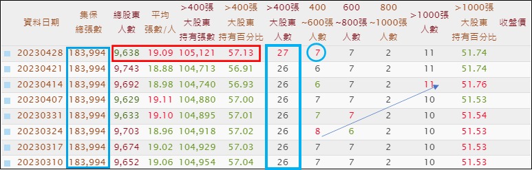 6586 醣基 - https://ec.ltn....｜CMoney 股市爆料同學會