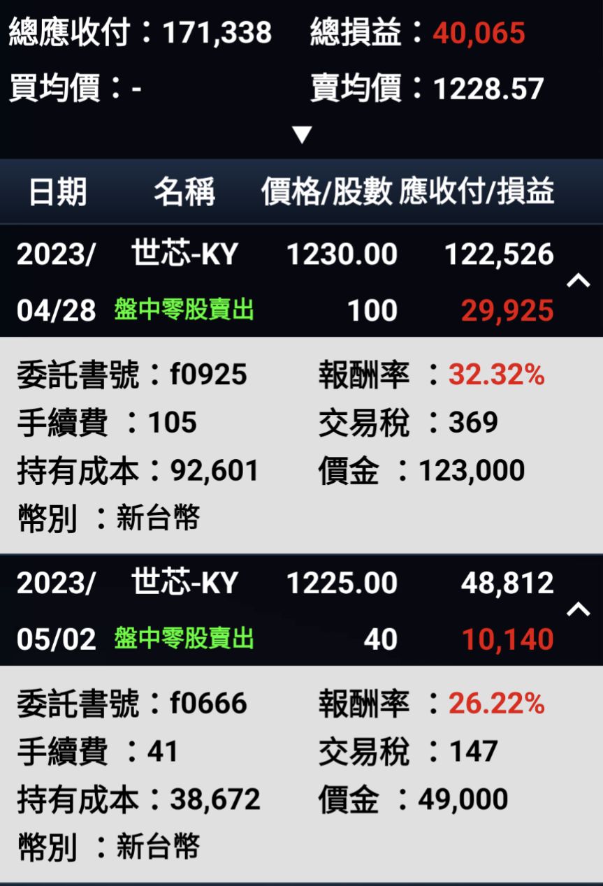 3661 世芯-KY - 零股也能出頭天！ 4/15收獲...｜CMoney 股市爆料同學會