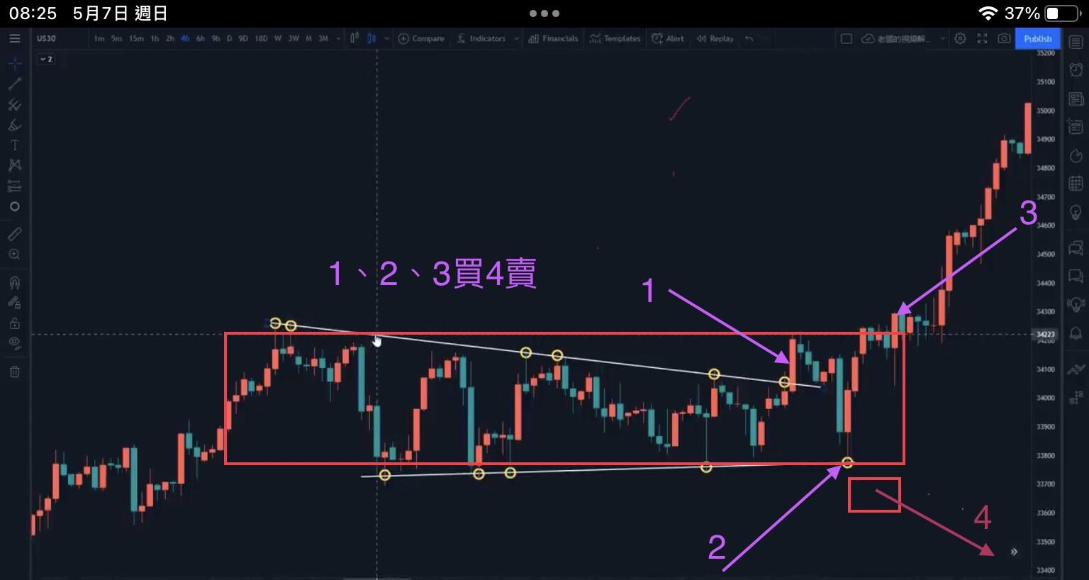 1721 三晃 - 給在假日還努力用功研究投資的善...｜CMoney 股市爆料同學會
