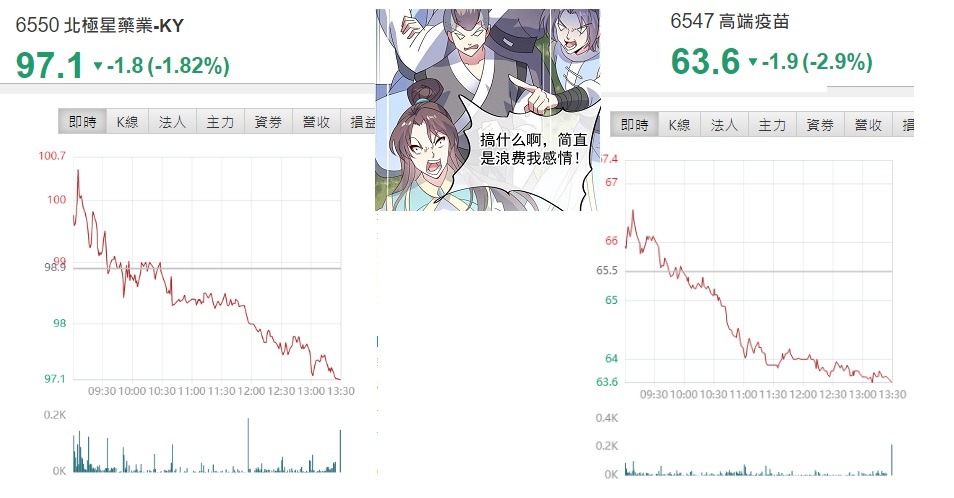 6547 高端疫苗 - 北極的股票(232創高後一路向...｜CMoney 股市爆料同學會