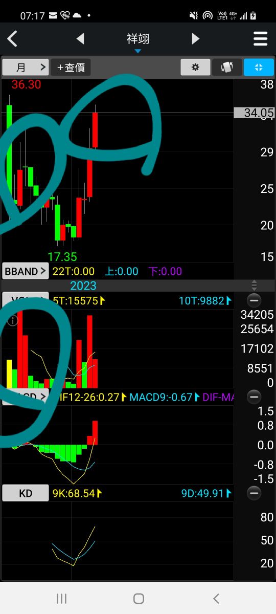 6676 祥翊 - 千萬別追高，到時候短期套在...｜CMoney 股市爆料同學會
