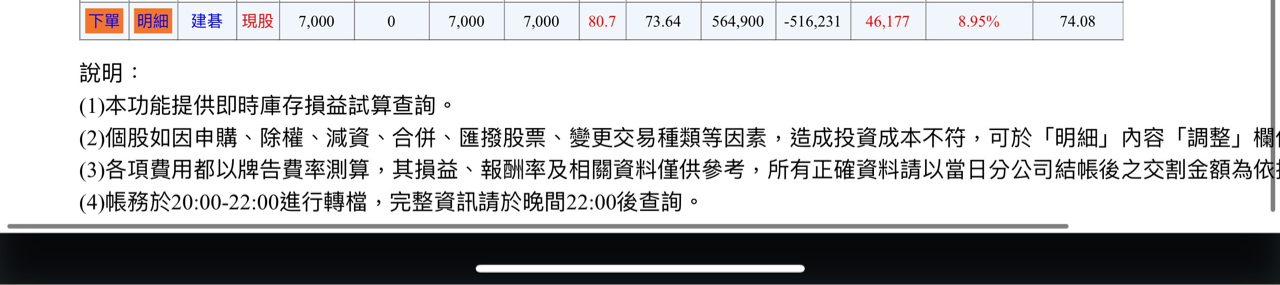 TWA00 TWA00 - 今天先出場一部分了，入袋為安，...｜CMoney 股市爆料同學會