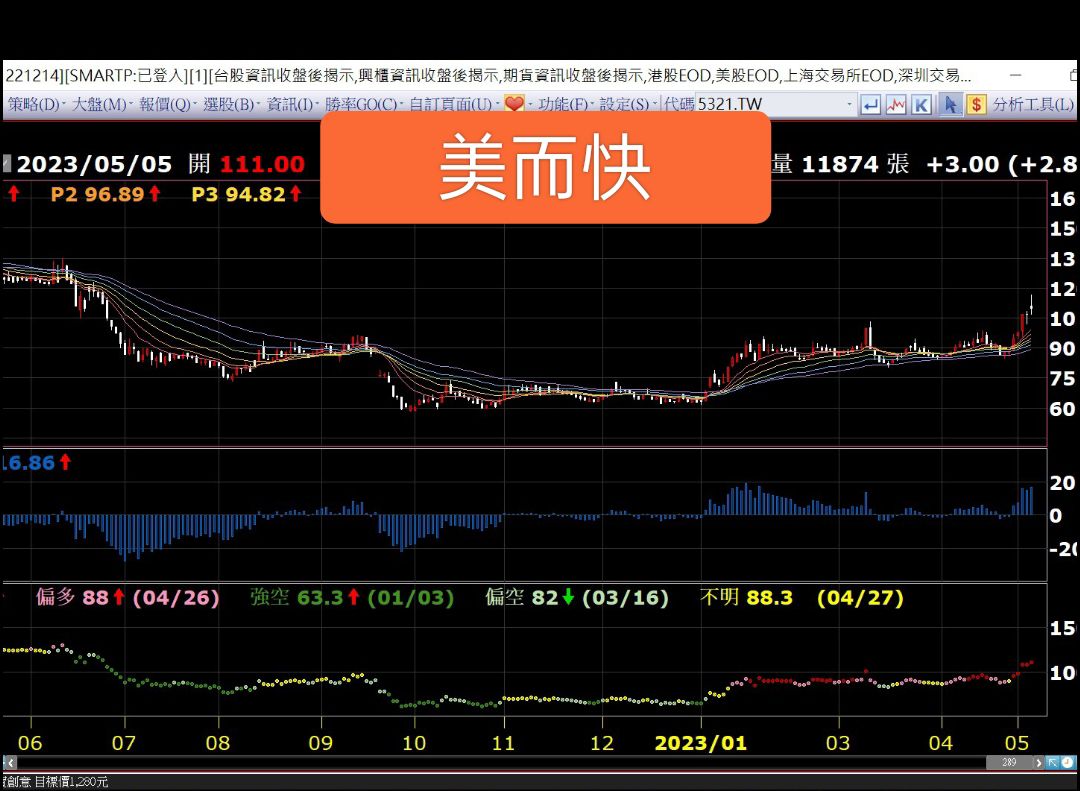 TWA00 TWA00 - 抄底的邏輯-低位轉折｜CMoney 股市爆料同學會