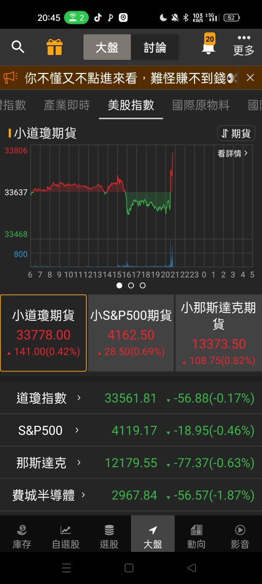TWA00 加權指數 - CPI數据帶動美期貨大漲｜CMoney 股市爆料同學會