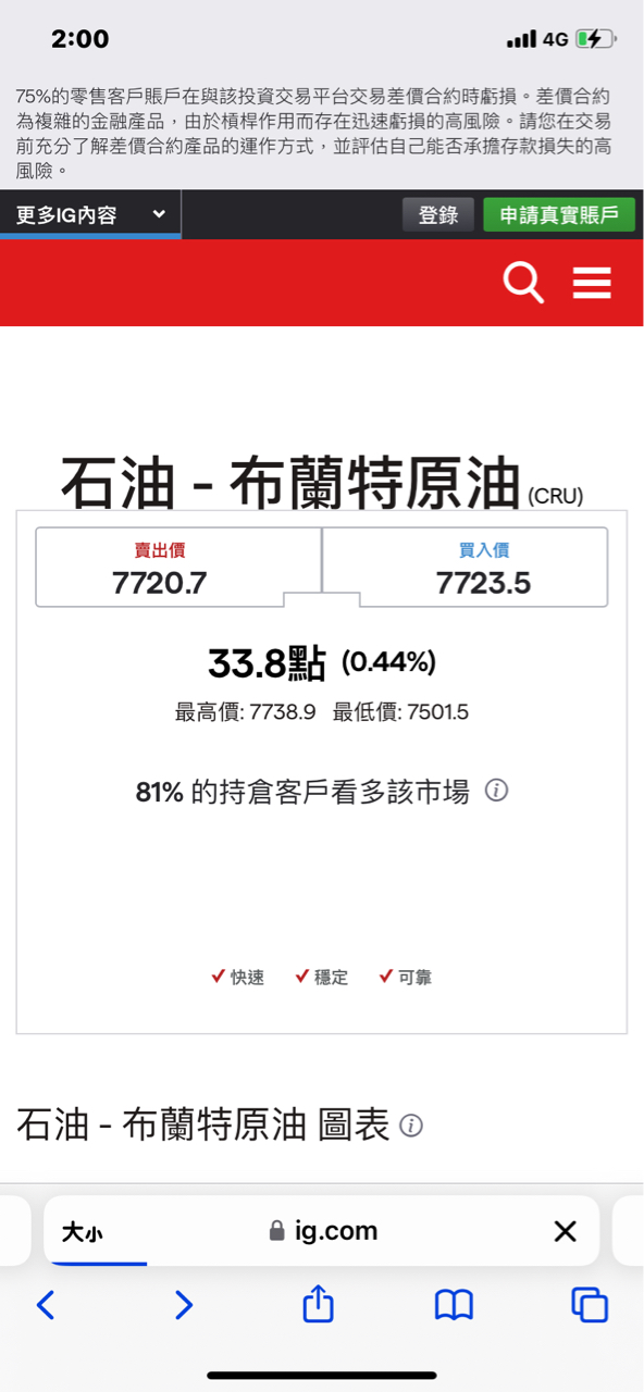 00715L 期街口S&P布蘭特油正2 - 77了…..還沒睡記得早點睡 ...｜CMoney 股市爆料同學會