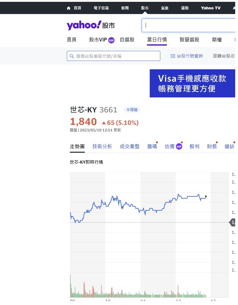 3661 世芯-KY - 我覺得我這P圖完美的一B 我自...｜CMoney 股市爆料同學會