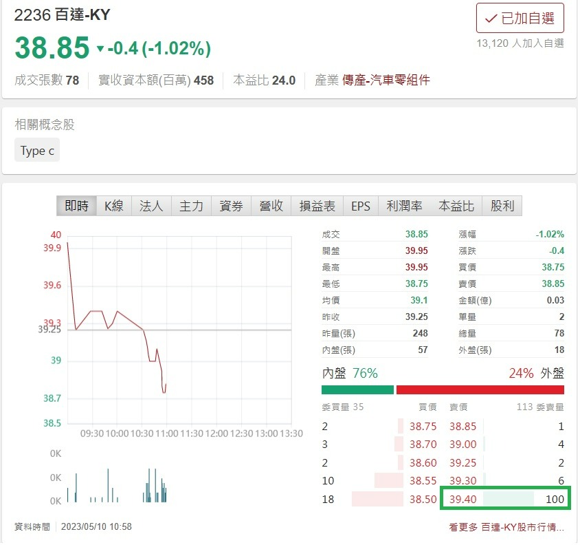 2236 百達-KY - 大筆委賣，提醒大家別進來攪和?｜CMoney 股市爆料同學會