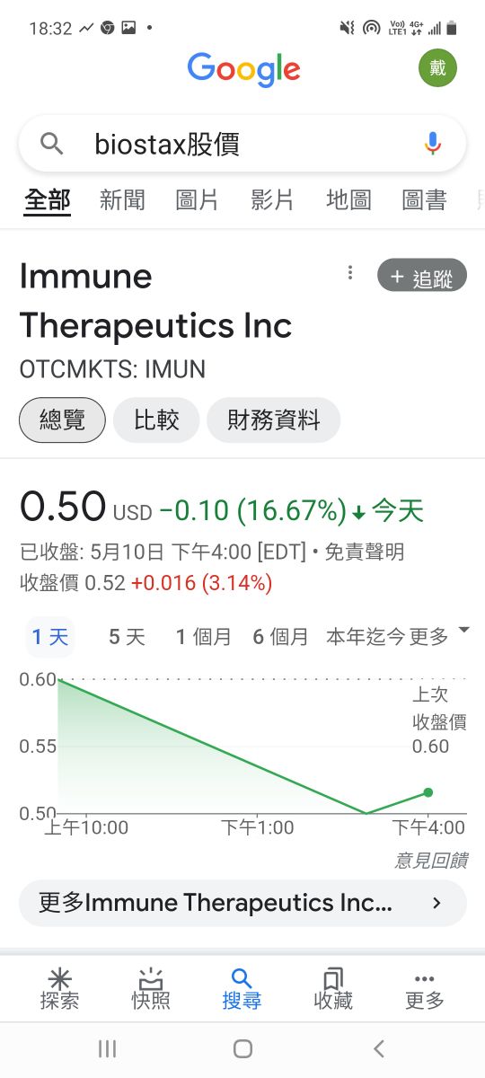 6549 景凱 - 好可怕喔！Biostax股價剩0.5美元，會不會下市？關...｜股市爆料同學會