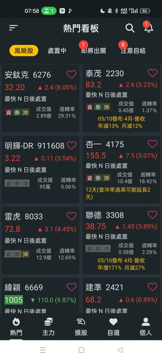 TWA00 加權指數 - 5/11 楚置思維+營收思維｜CMoney 股市爆料同學會