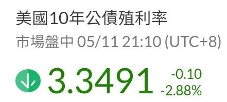 00772B 中信高評級公司債 - 恭喜本週拉回有加碼的朋友們！｜CMoney 股市爆料同學會