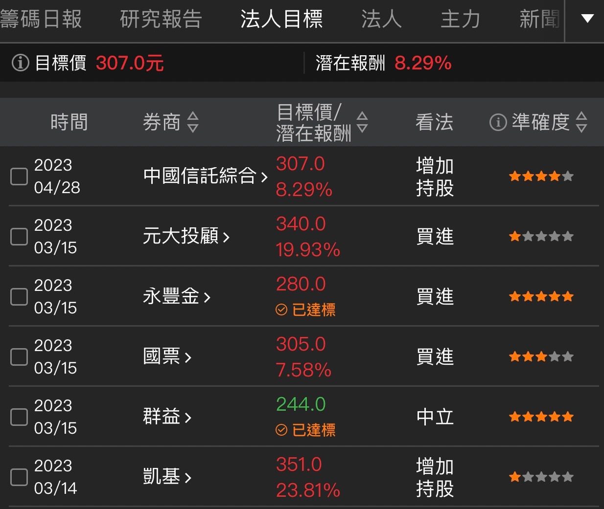 1795 美時 - 1795美時 第1季=4.58 4月份營收水平接近1月份 假...｜CMoney 股市爆料同學會