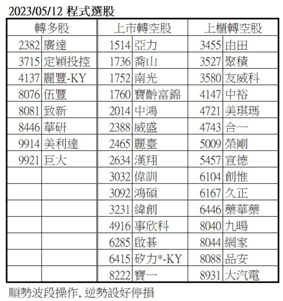 2382 廣達 - 轉分享參考～ ｜CMoney 股市爆料同學會