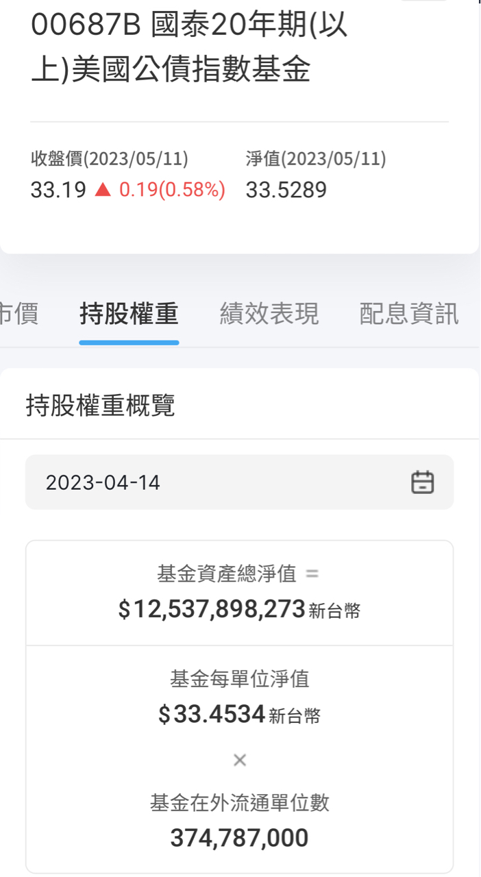 00687B 國泰20年美債 - 剛剛好奇查了一下687B國泰2...｜CMoney 股市爆料同學會