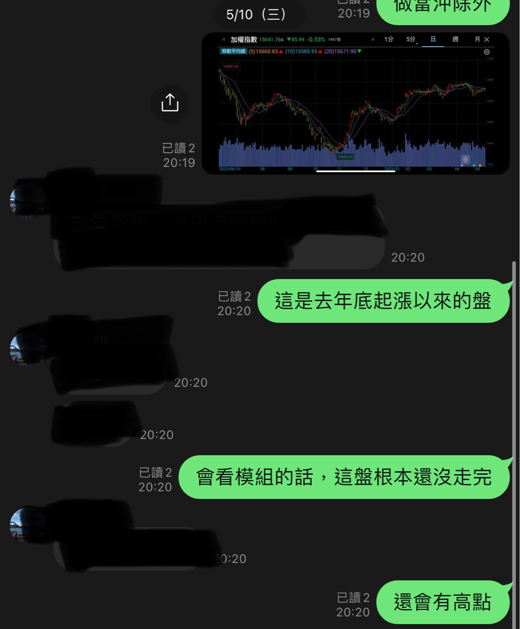 TWA00 加權指數 - 不是4就是B，如果是B的話，嘿嘿⋯ IG/FB：onewa...｜CMoney 股市爆料同學會