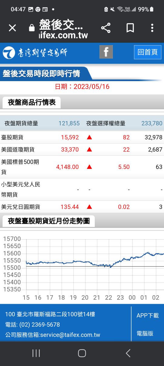 TWA00 TWA00 - 台北強哥，老粉絲們～ 今日台...｜CMoney 股市爆料同學會