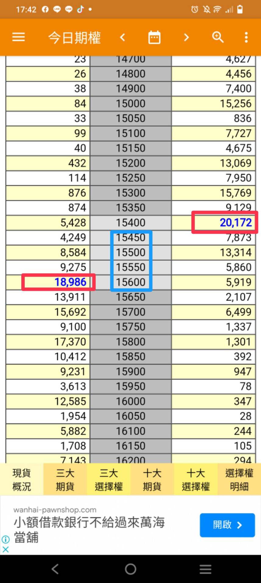 TWA00 加權指數 - 5月16日（二）盤前規劃 選擇權：藍色框框區間 費城半導...｜股市爆料同學會