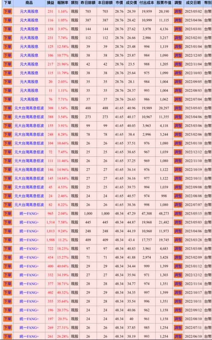 0056 元大高股息 - 常看到一些留言寫著： 最好是股...｜CMoney 股市爆料同學會