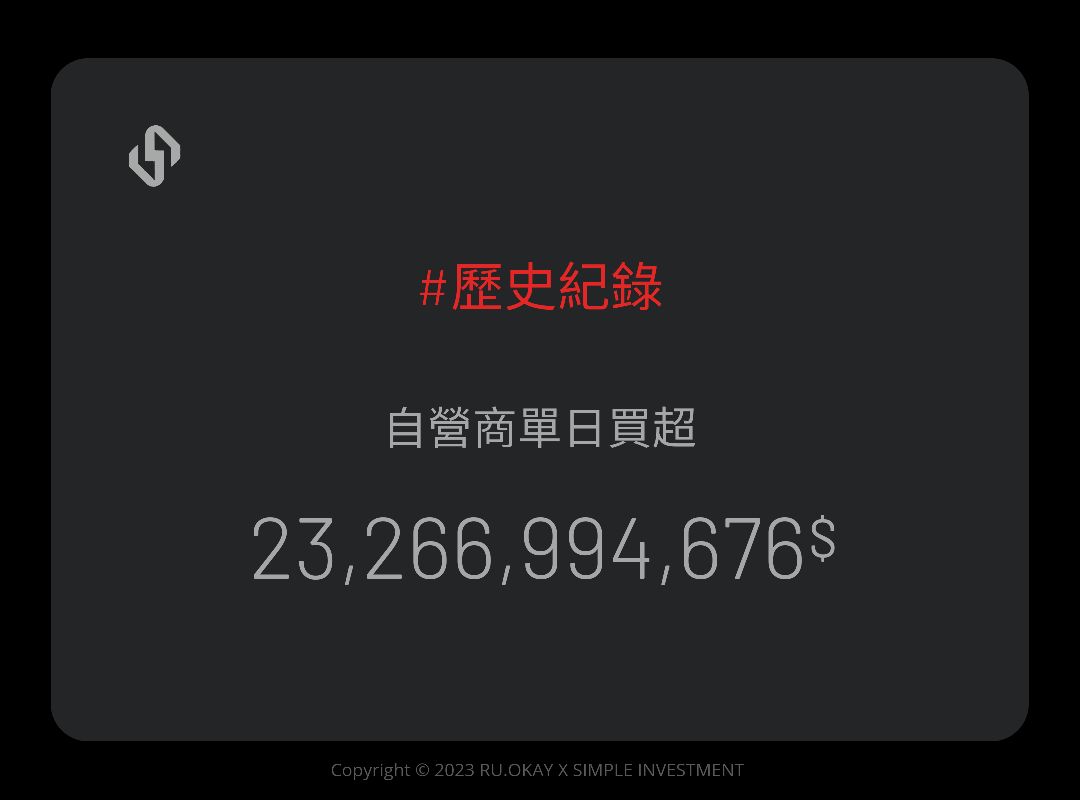 TWA00 加權指數 - 盤後閒聊/ 自營商買超創紀錄，台股挑戰萬六｜CMoney 股市爆料同學會