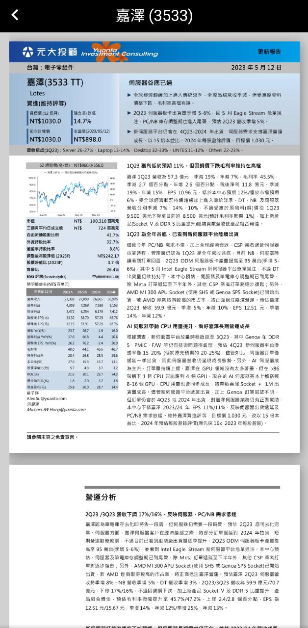 3533 嘉澤 - 雅加達自駕出發前，收到元大投顧...｜CMoney 股市爆料同學會