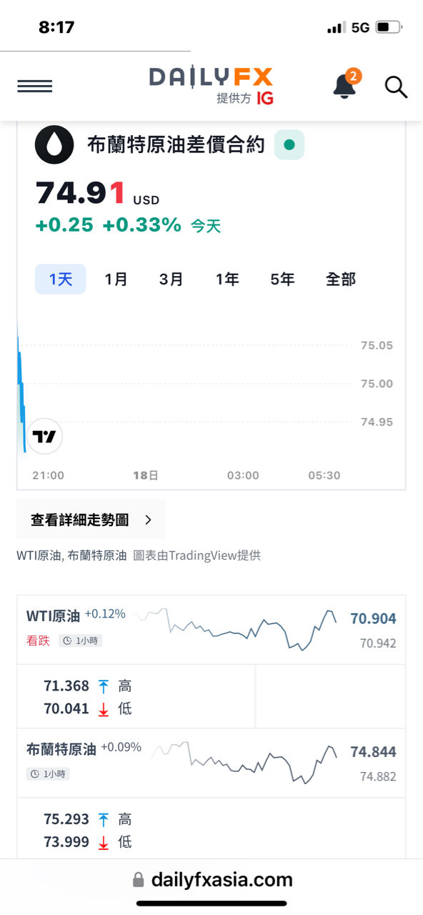 00715L 期街口S&P布蘭特油正2 - 絕處逢生⋯春風吹又生 打斷手...｜CMoney 股市爆料同學會