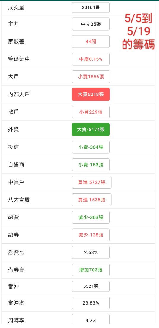 3264 欣銓 - Hi,天妹大媽來跟各位問好了 ...｜CMoney 股市爆料同學會