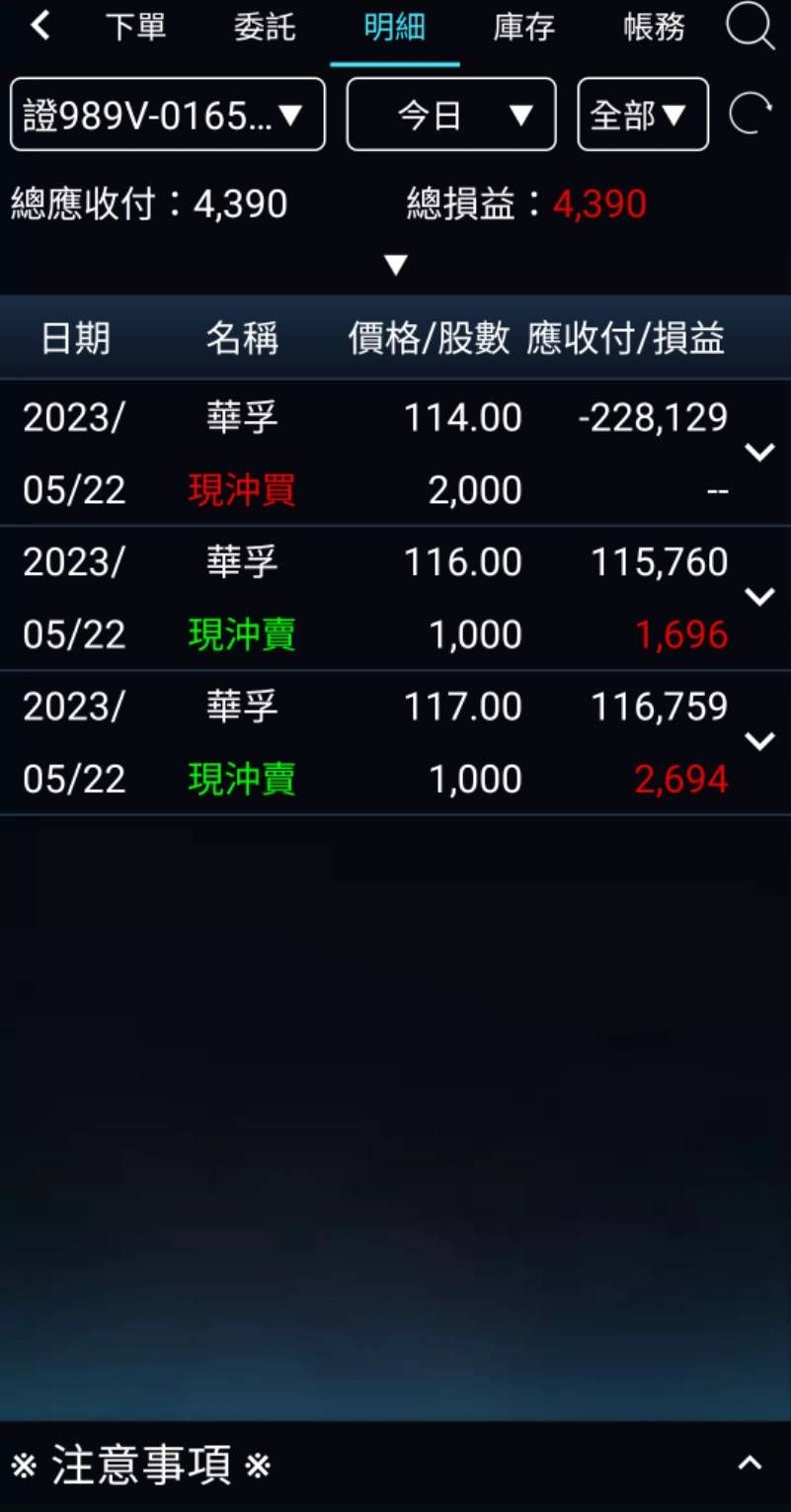 6235 華孚 - 感謝華孚短沖主力。｜CMoney 股市爆料同學會