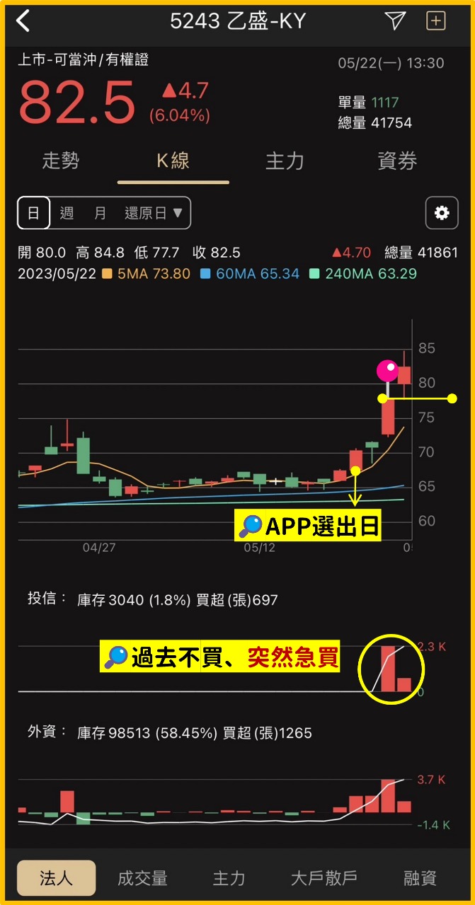 5243 乙盛-KY - 2023/05/23｜盤前重點🚀｜股市爆料同學會