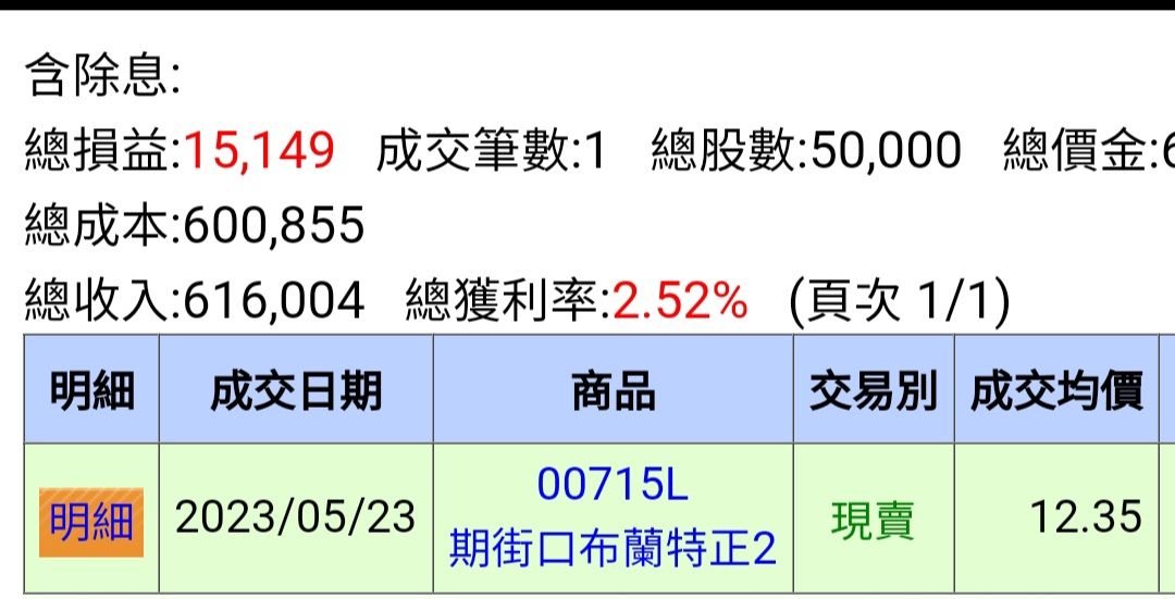 00715L 期街口S&P布蘭特油正2 - 便當錢賺起來！ 大家恭喜發財｜CMoney 股市爆料同學會