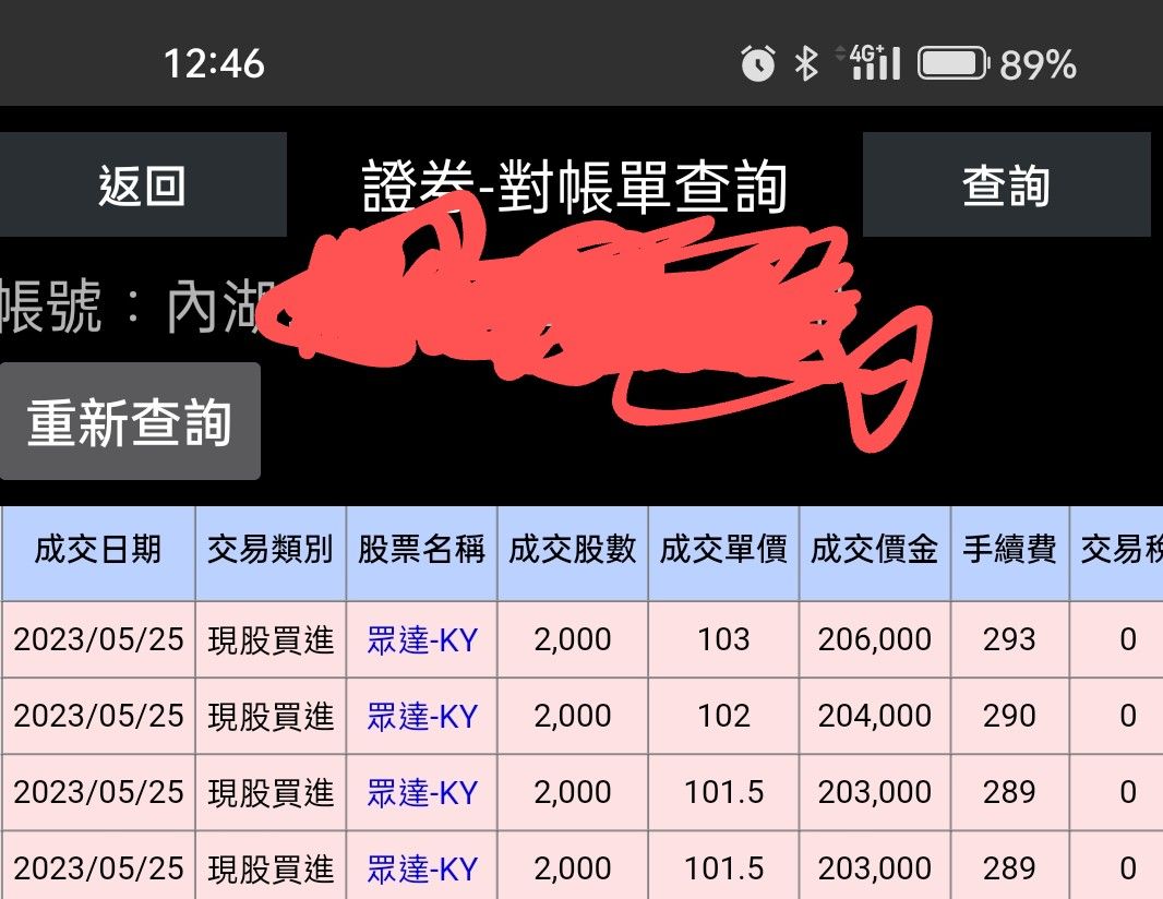 4977 眾達-KY - 笑死...原來大人純粹不爽配息...｜CMoney 股市爆料同學會