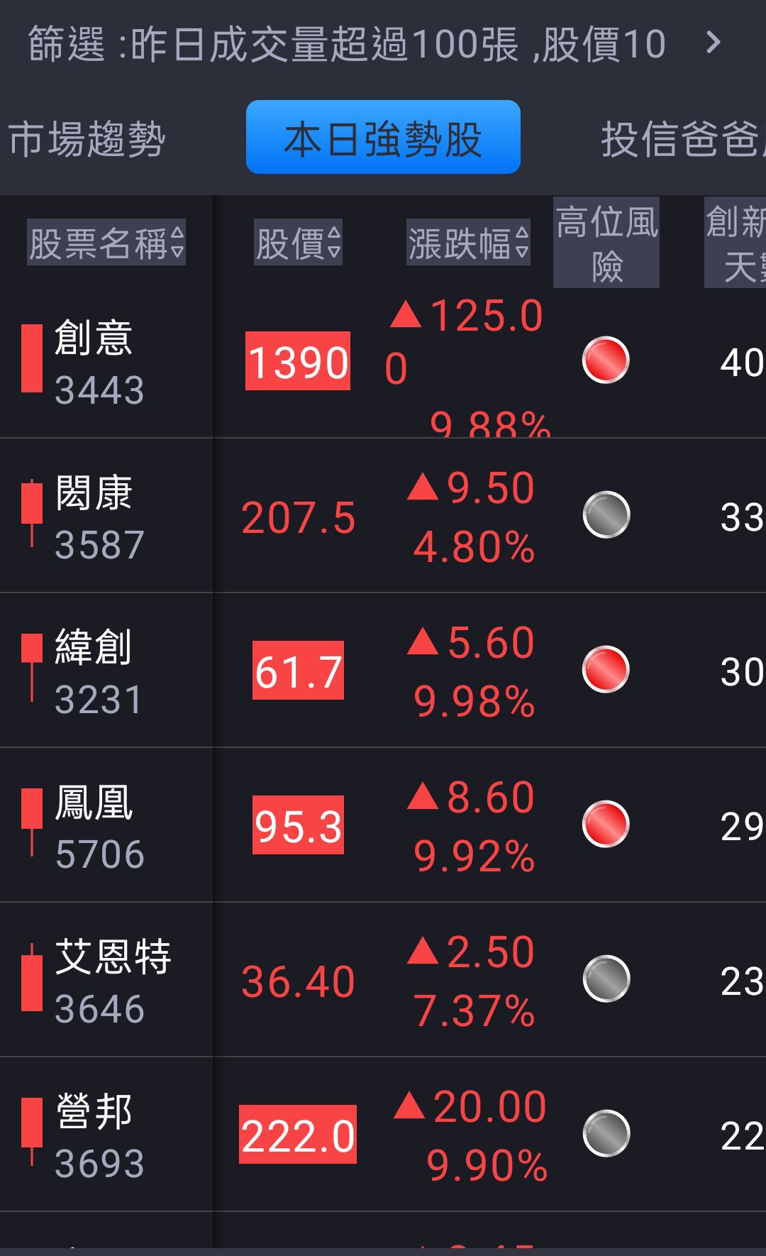 TWA00 加權指數 - 5/25 AI潮流下的工作模式｜CMoney 股市爆料同學會