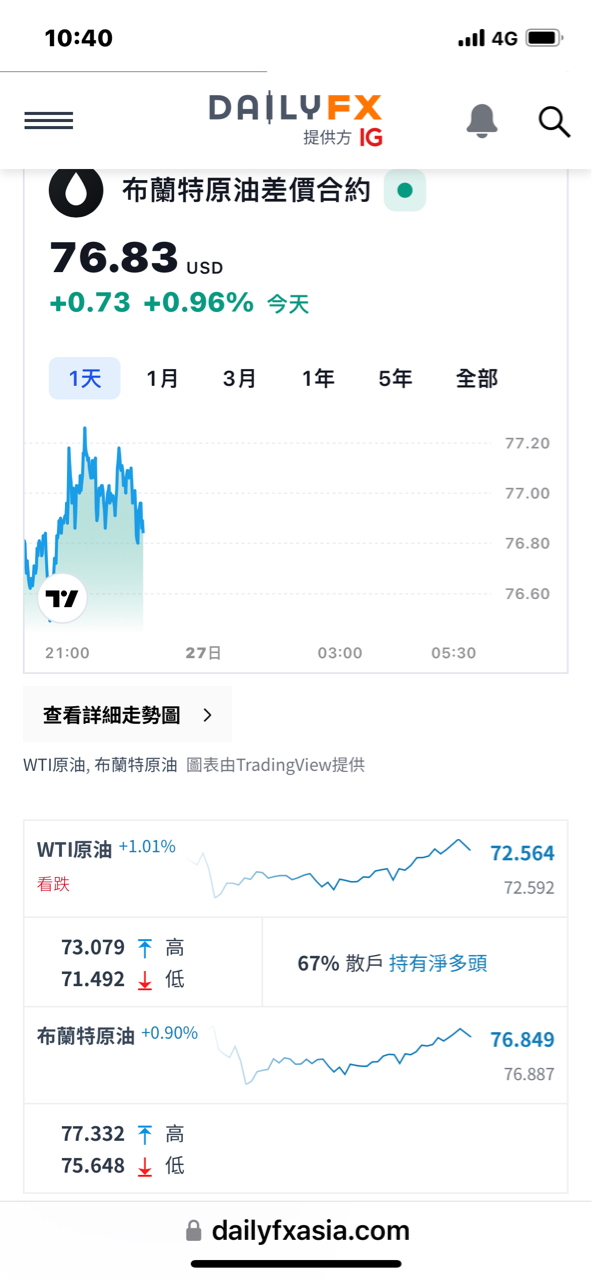 00715L 期街口S&P布蘭特油正2 - 我一直在思考一個很嚴肅的問題 ...｜CMoney 股市爆料同學會