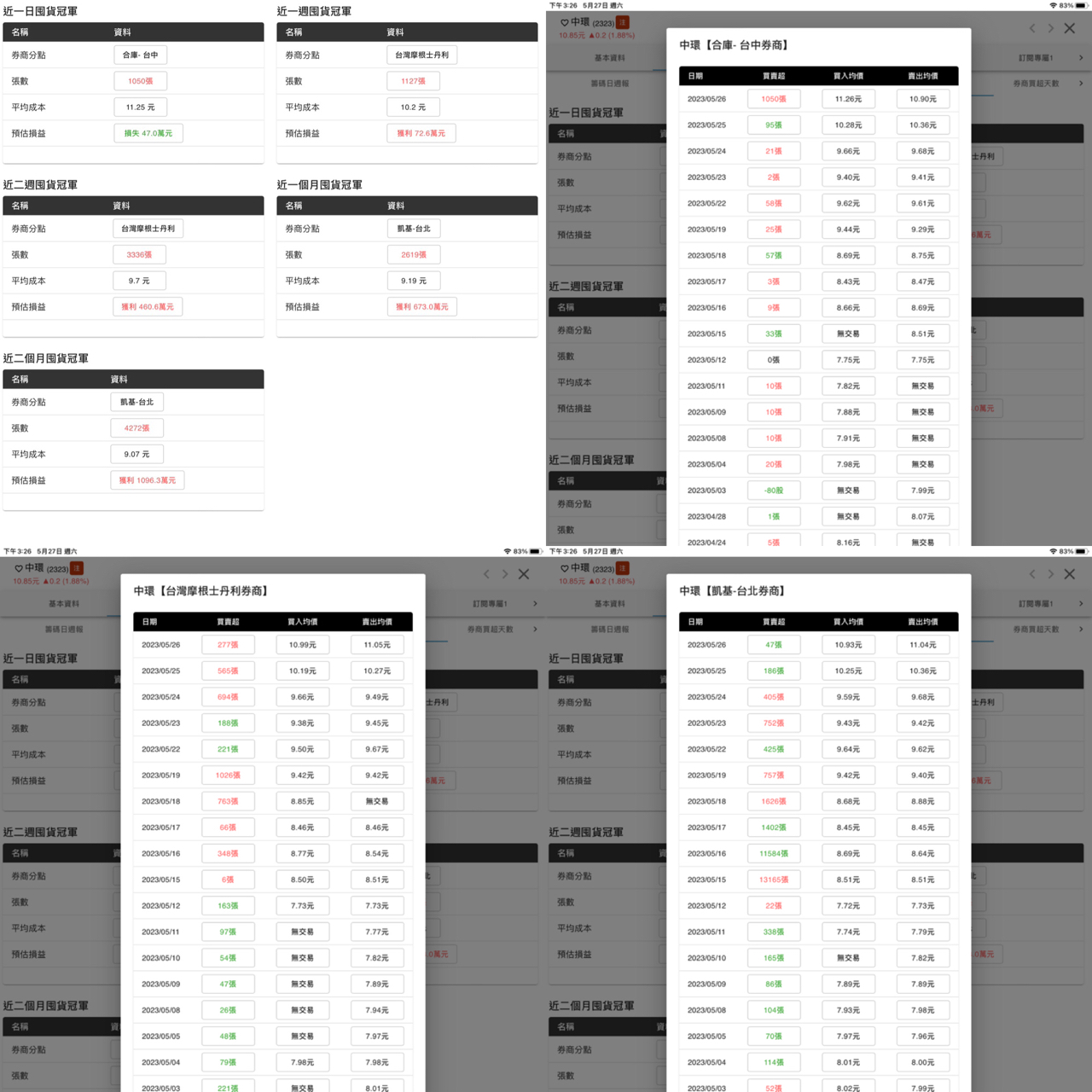 2323 中環 - 🌈5/27 週六 1000...｜CMoney 股市爆料同學會