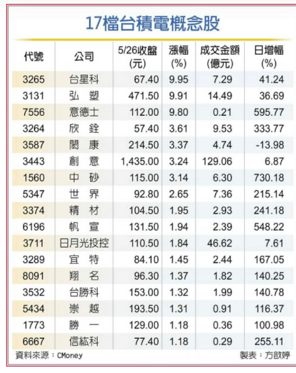 3264 欣銓 - https://ctee.co...｜CMoney 股市爆料同學會