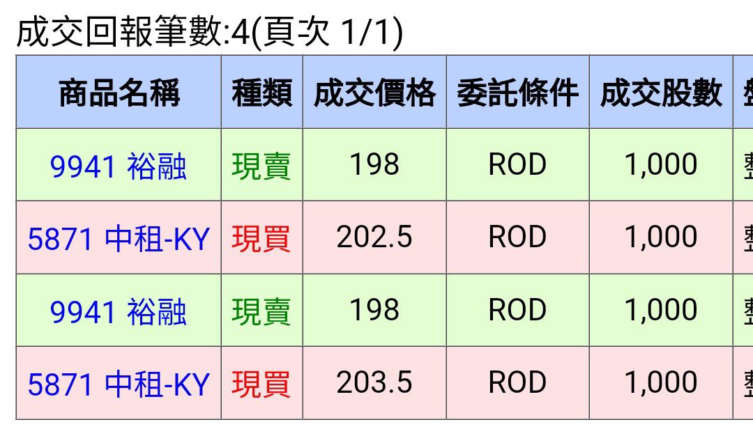 5871 中租-KY - 小弟要開始撿了，掛203.5，...｜CMoney 股市爆料同學會