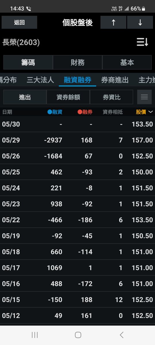 2636 台驊投控 - 很多人對今天的股東會感到失望 ...｜CMoney 股市爆料同學會