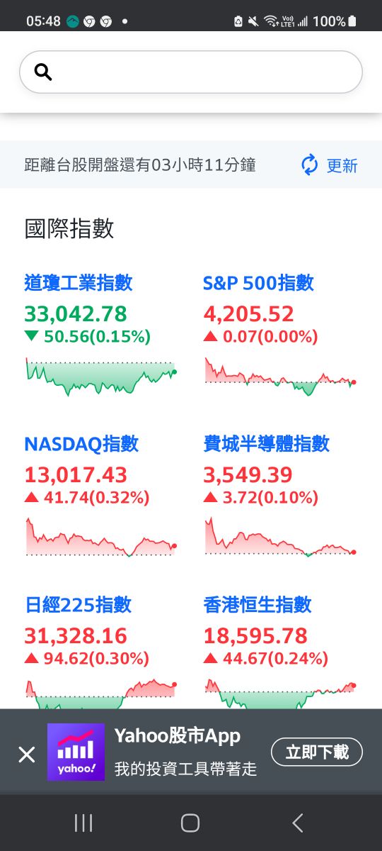 3231 緯創 - 台北強哥｜老粉絲們～ ☆AI，...｜CMoney 股市爆料同學會