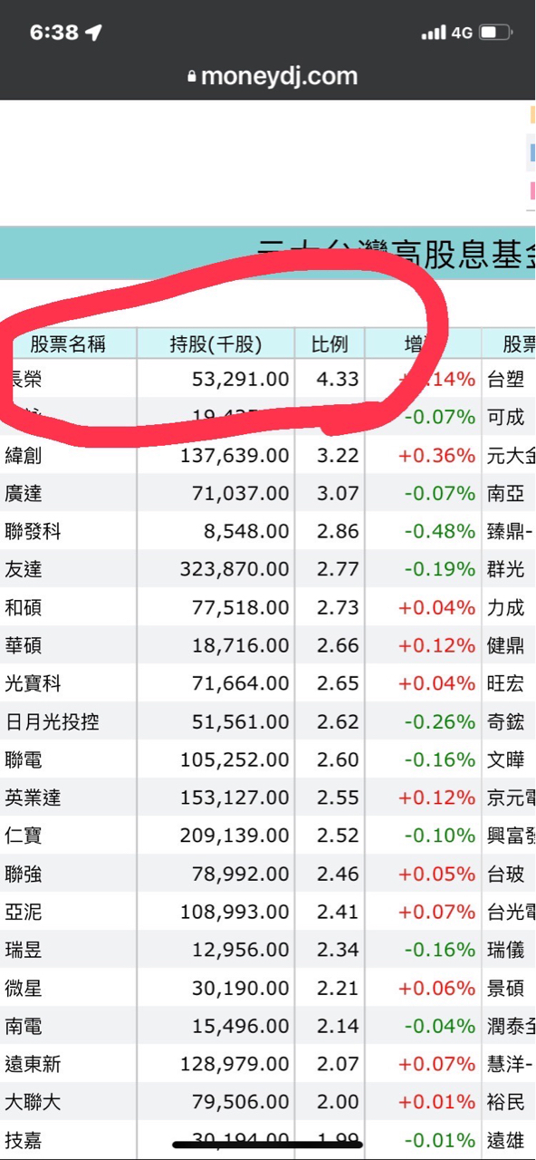 2603 長榮 - https://www.mon...｜CMoney 股市爆料同學會