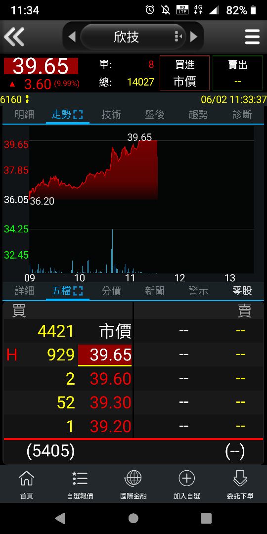 3652 精聯 - 欣技！！！有夠香 精聯你看看 ...｜CMoney 股市爆料同學會