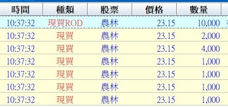 2913 農林 - 加減買｜CMoney 股市爆料同學會