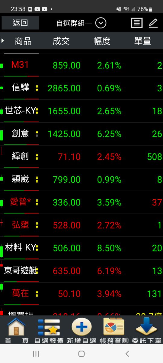 5386 青雲 - 6/5毛毛盤前速懶 一分鐘看強...｜CMoney 股市爆料同學會