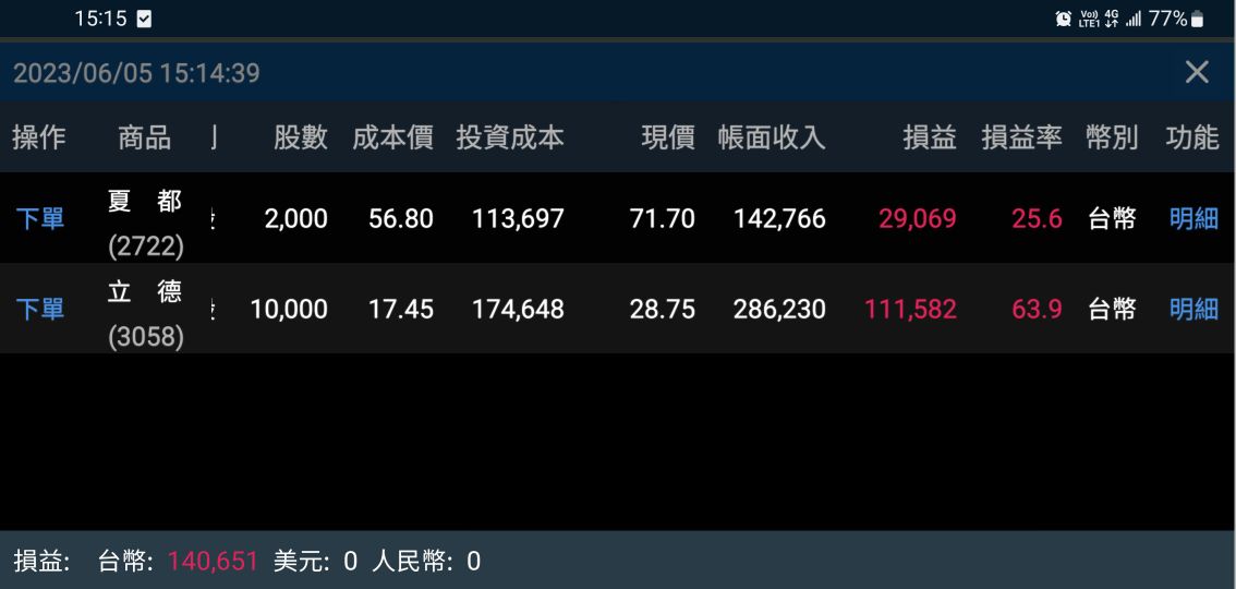 3058 立德 - 這次有附圖 各位給點鼓勵 👍...｜CMoney 股市爆料同學會