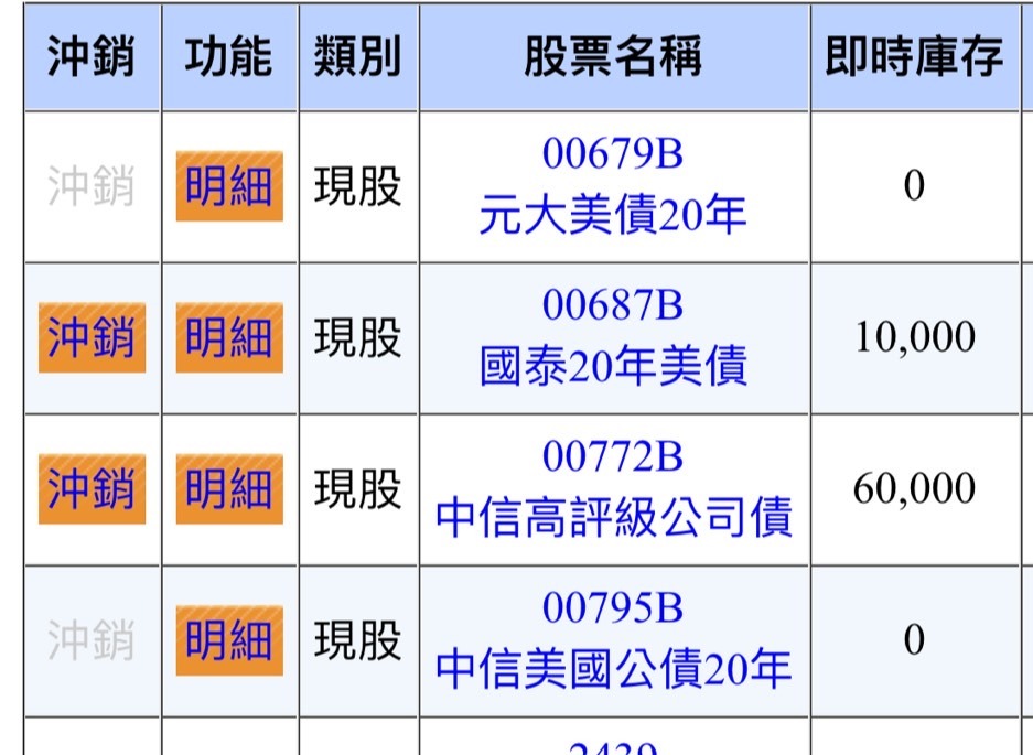 00772B 中信高評級公司債 - 就你～ 就你～ 就你沒人要 那...｜CMoney 股市爆料同學會