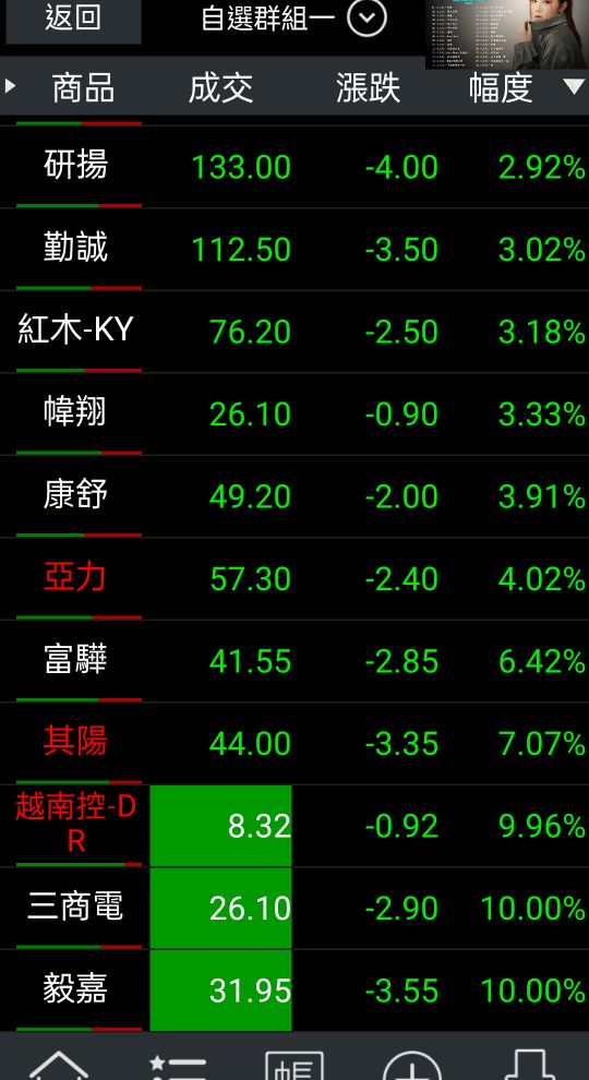 TWA00 加權指數 - 6/6 持股收盤紅黑vs架構紅黑｜CMoney 股市爆料同學會